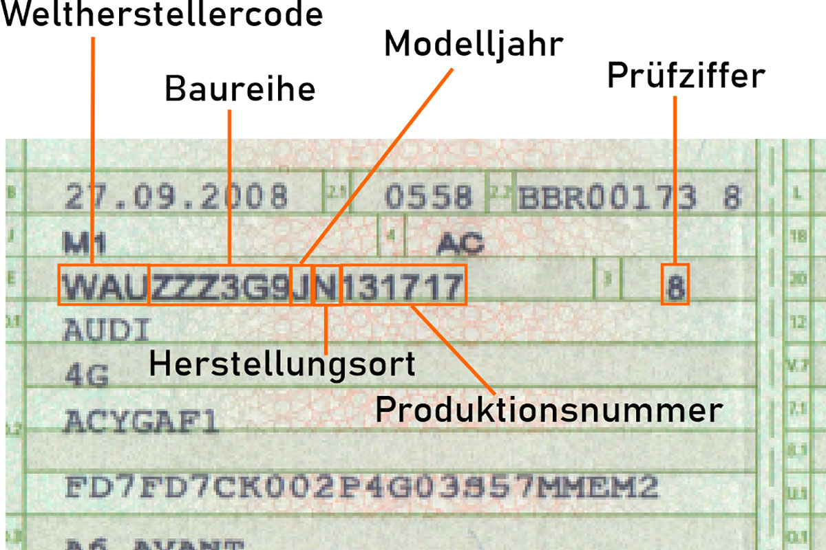 Die Fahrgestellnummer entschlüsseln – So funktioniert´s | SPEEDXDREAMS 2025